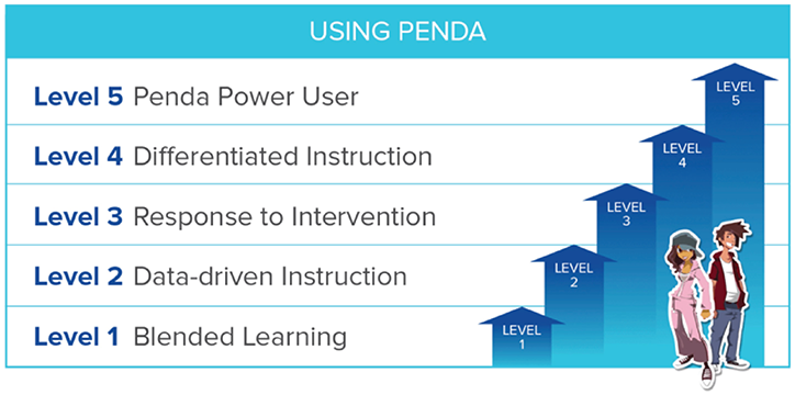 Penda Learning - Getting Started